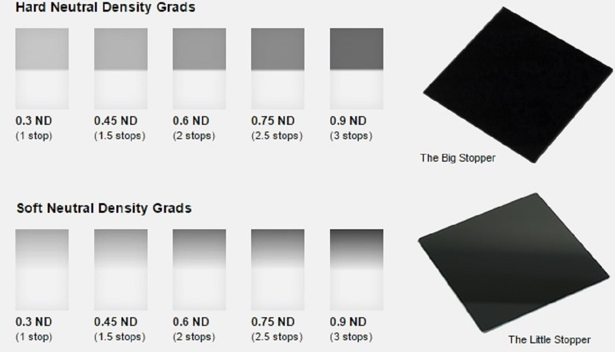 Using ND Filter - Capture spectacular Cloud movement - Ravindra Joisa